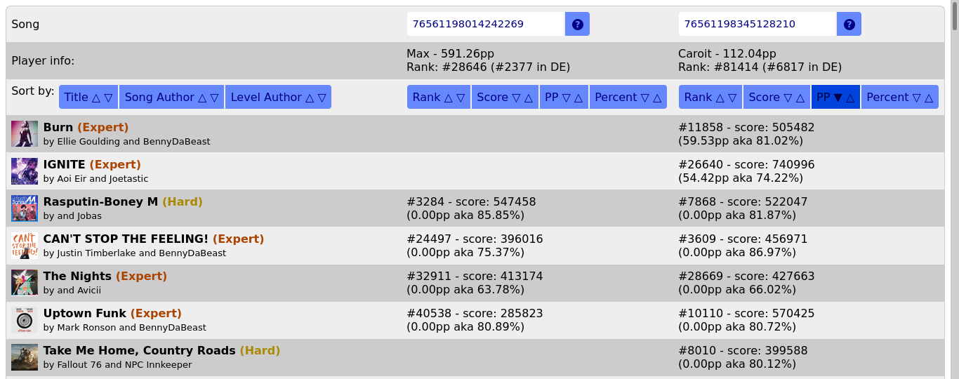 GitHub - MaxMatti/ScoreSaberComparison: Simple website to compare ...