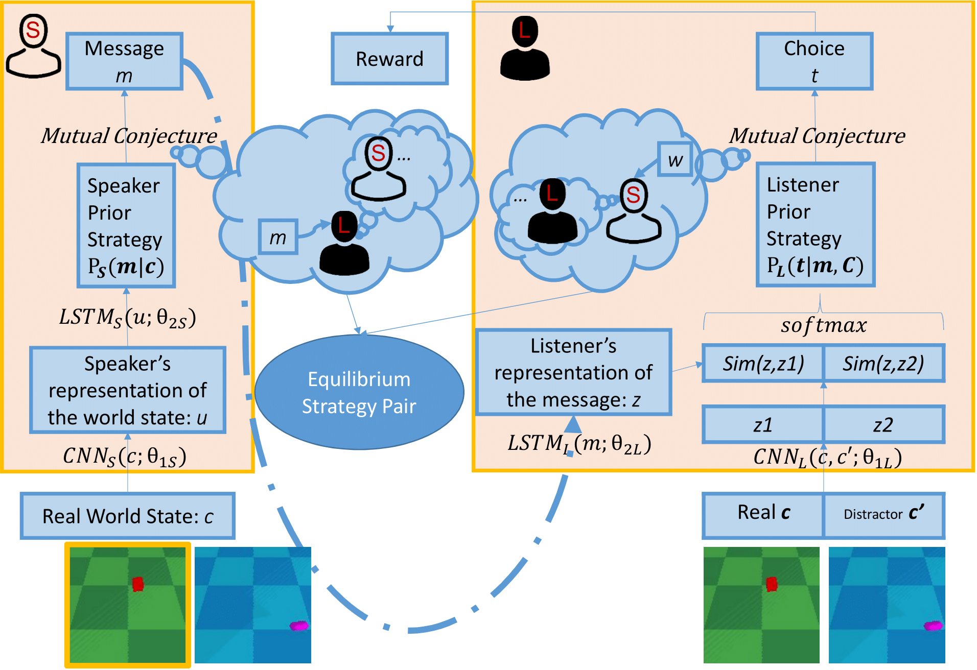 GitHub - fringsoo/pragmatics_game