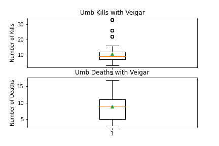 GitHub - ashbuen/League-of-Legends-Player-Analysis: This project ...