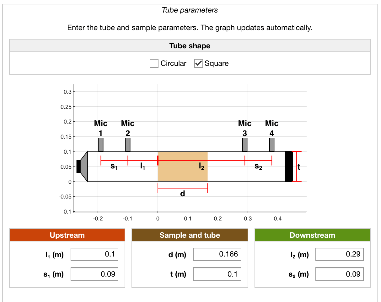 impulse-response · GitHub Topics · GitHub impulse-response · GitHub Topics · GitHub