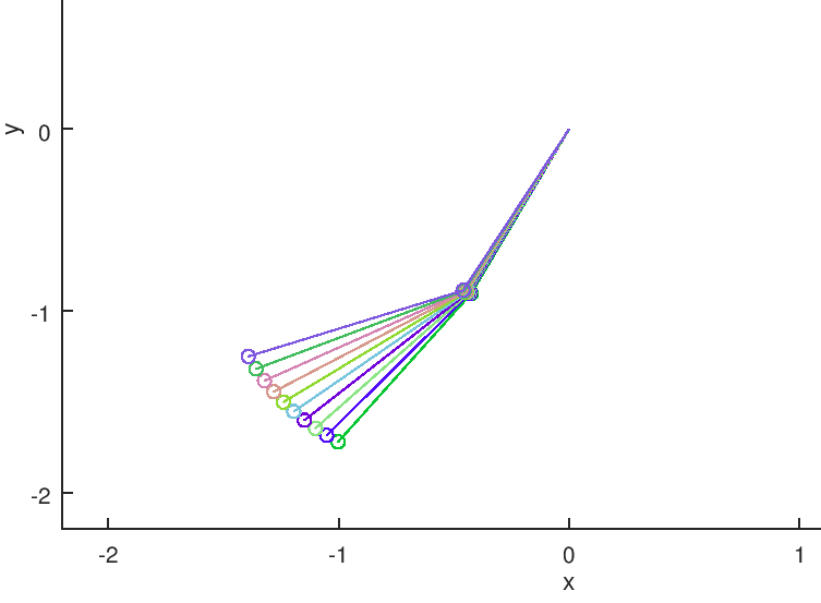 GitHub - Cody-Ratterman/octave-pendulums: Using Octave and RK4 methods ...