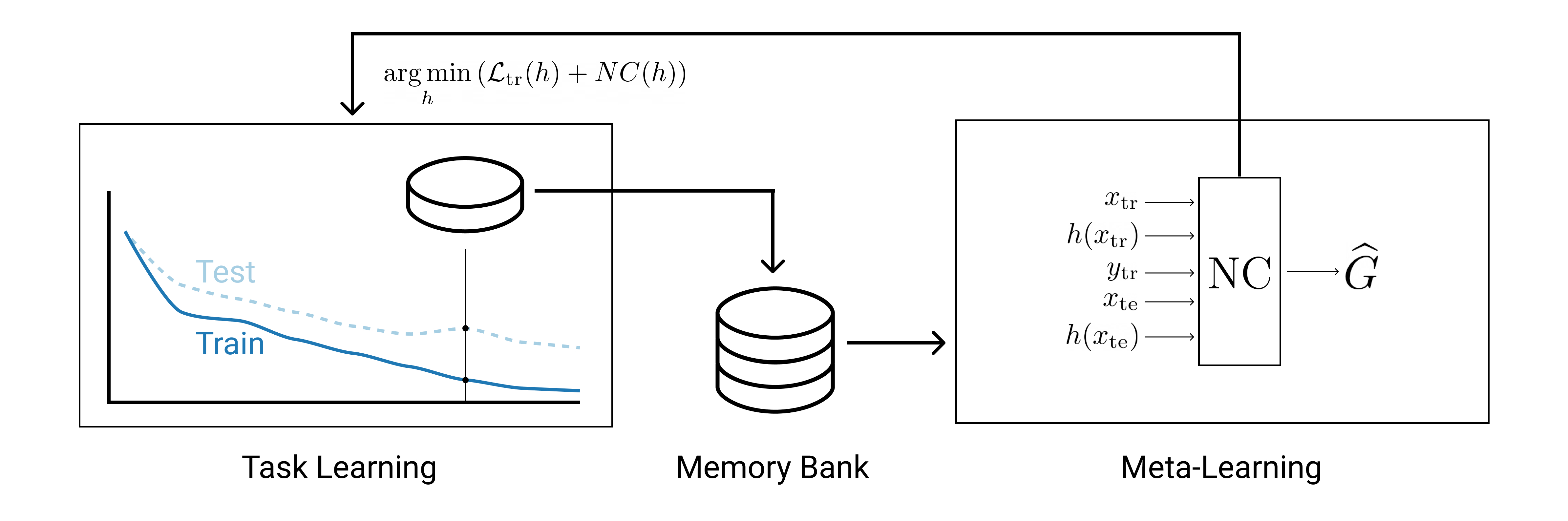 GitHub - yoonholee/neural-complexity: Official repository, Neural Complexity Measures (NeurIPS 2020)