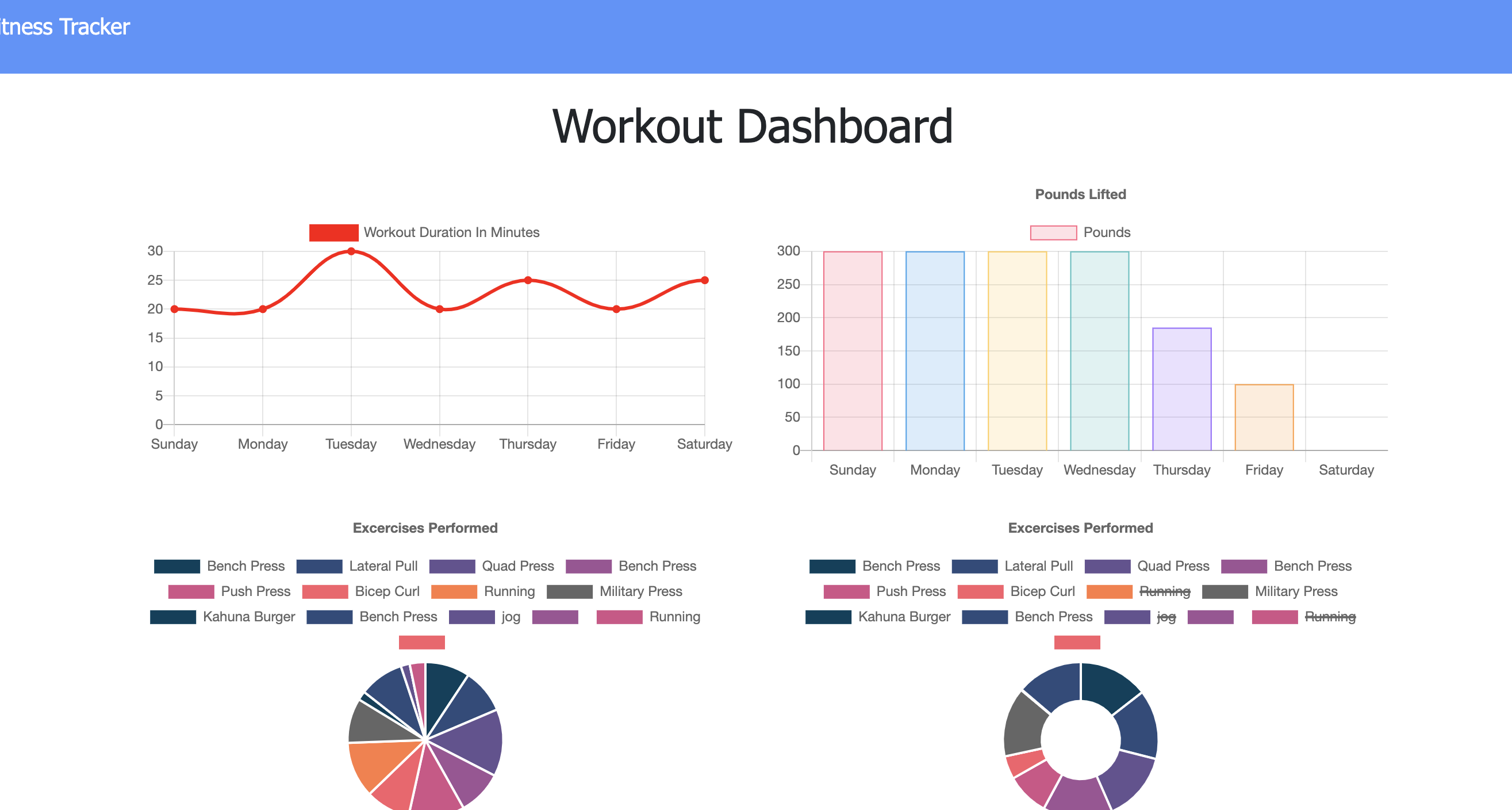 GitHub - dagreatcode/Workout-Tracker: In this app, we can see data on ...
