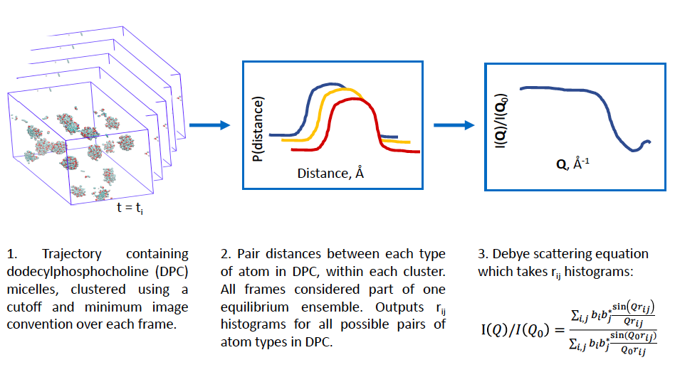 GitHub - Jharris888/simulated_SANS_spectra-: Uses the Debye scattering ...
