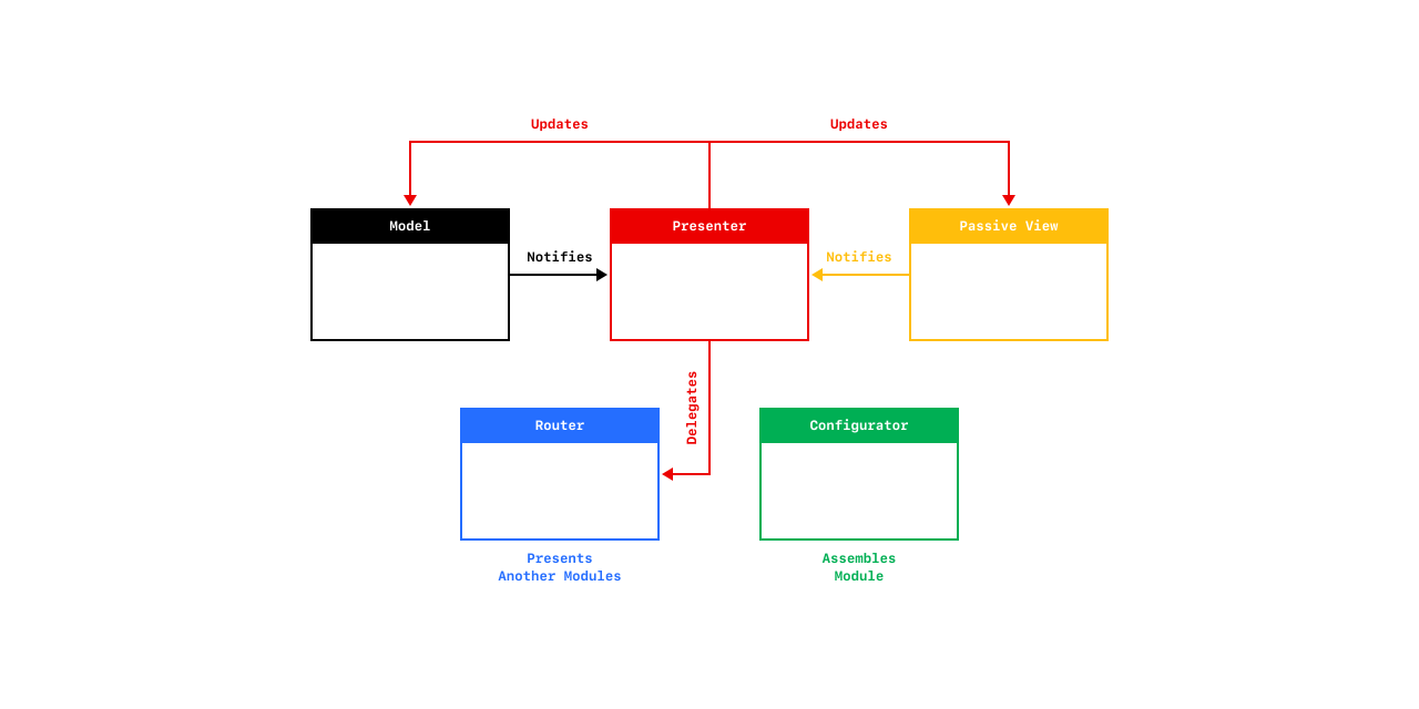 GitHub - weakvar/MVP-RC: MVP module template with router and ... GitHub - weakvar/MVP-RC: MVP module template with router and ...