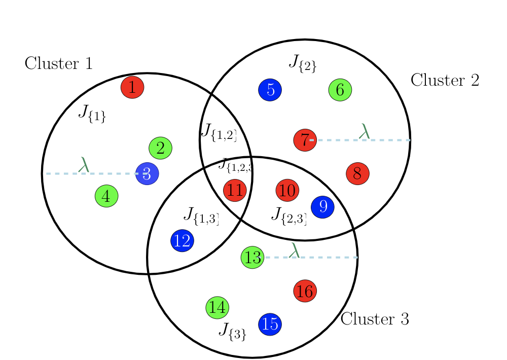 Github Faroukykfc Scalablefairclustering Implementation Of Algorithms Used In The 