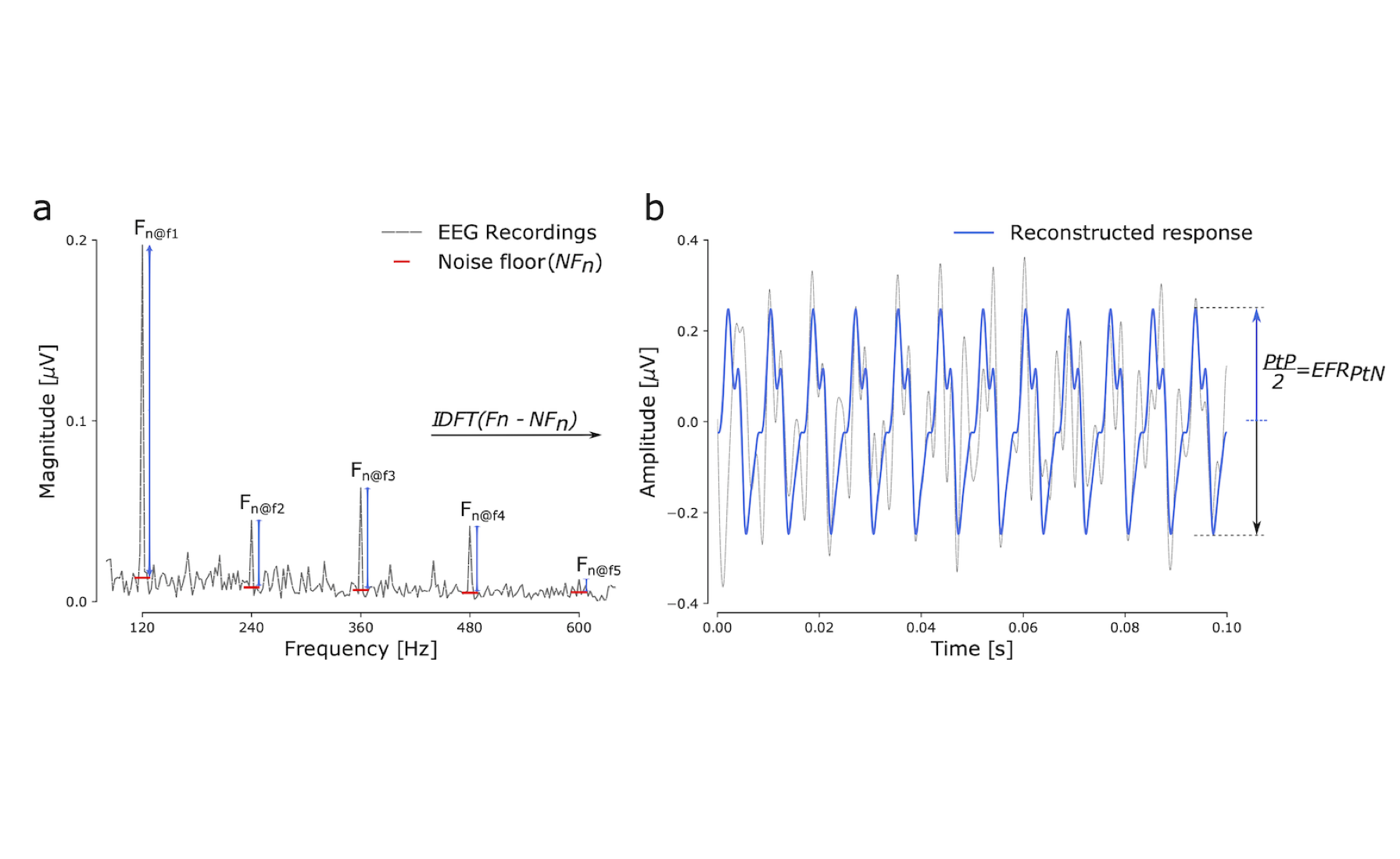 GitHub - HearingTechnology/EFR2020_stimuli_analysis: EFR stimulation ...