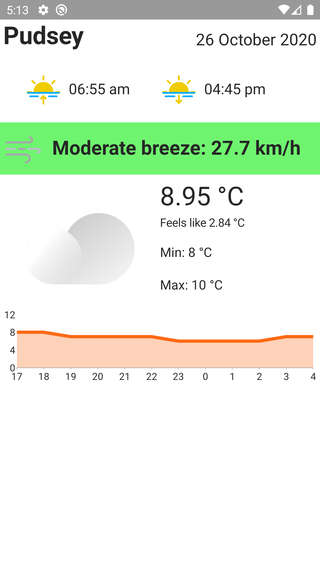 Github Nicopretweather Playing Around With Nativescript And Angular
