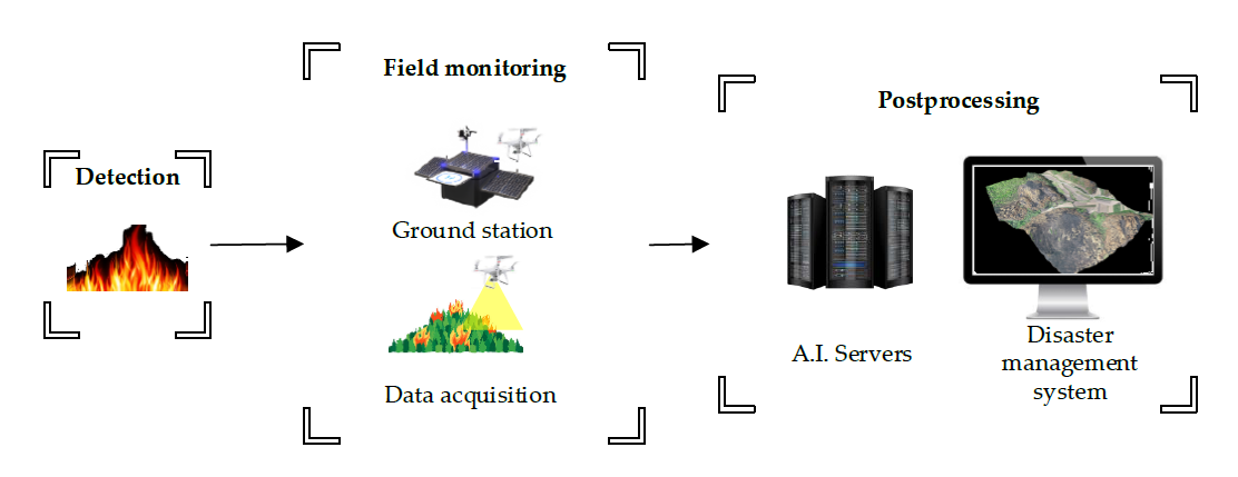 GitHub - daitranskku/forest-fire-damage-mapping: [Remote Sensing ...