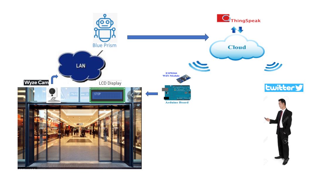 GitHub - shashankkumar88/IntelliGate: AI powered crowd management for ...