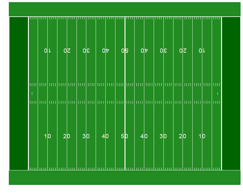 GitHub - mlfurman3/gg_field: ggplot2 version of NFL field