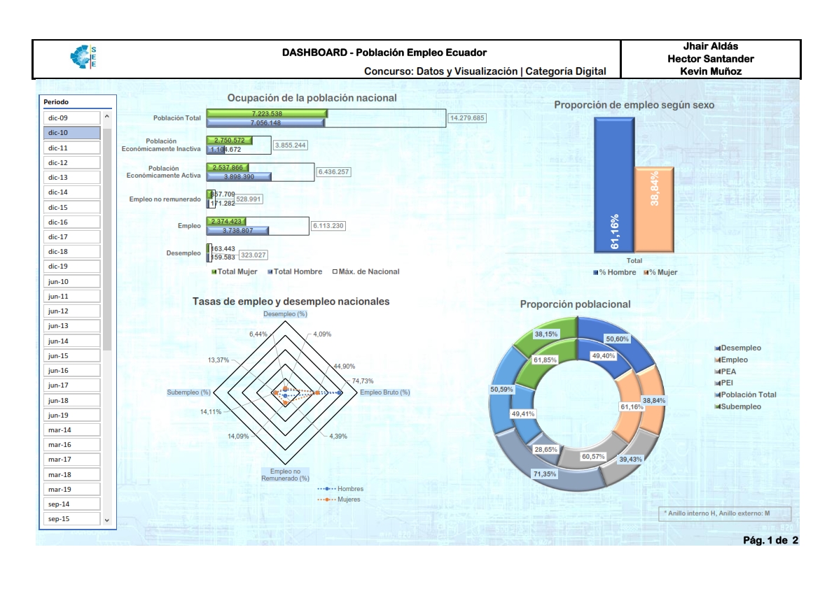 GitHub - Indus3alyzer/Concurso-Data-Visualizaci-n: TEMA: Población ...