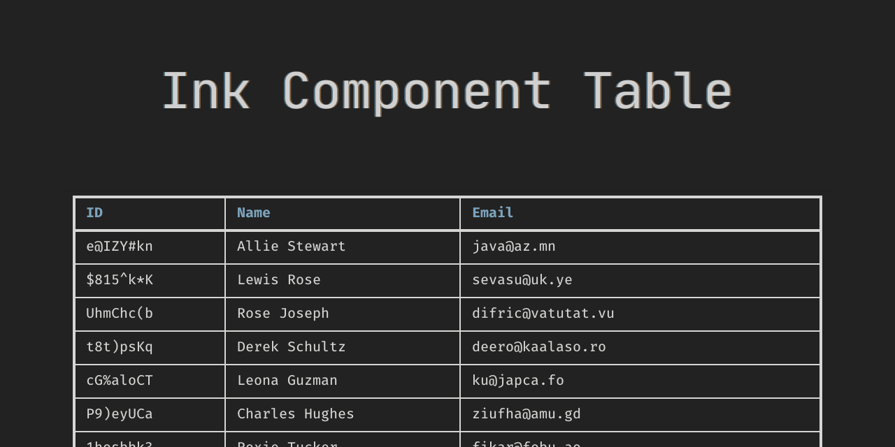 GitHub - matthewtole/ink-component-table: A component for Ink that ...