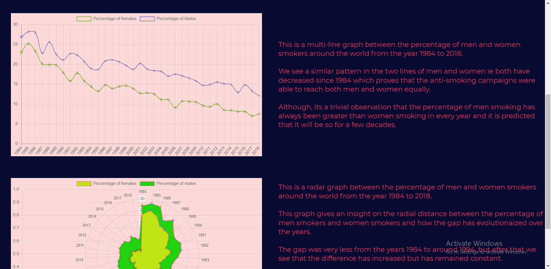 GitHub - SaranshM/Smoking-Analysis-Visualization: Analysis and data visualization of smoking ...