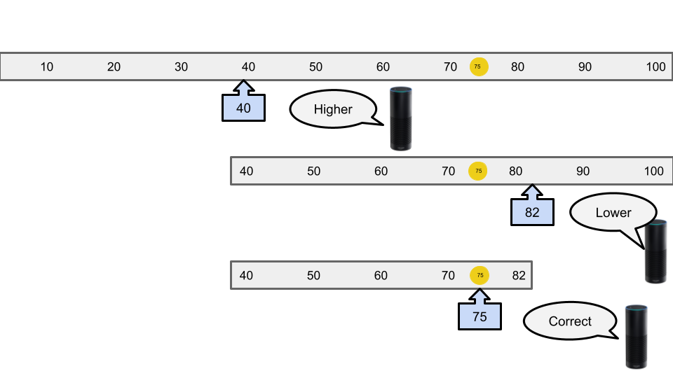 GitHub - felixbinder/number_guessing_game: Analysis code for number ...