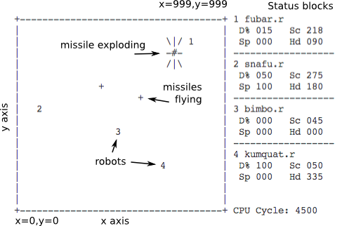 GitHub - troglobit/crobots: CROBOTS is a programming game, for ...