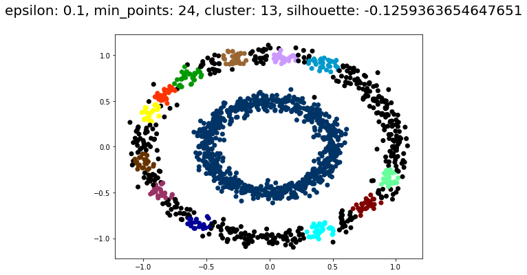 GitHub - swayanshu/Data-Mining: This project includes popular Data ... GitHub - swayanshu/Data-Mining: This project includes popular Data ...
