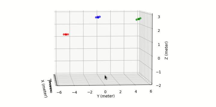 GitHub - cholazzzb/APF_Swarm_Control_Simulator: Academic Study of A ...