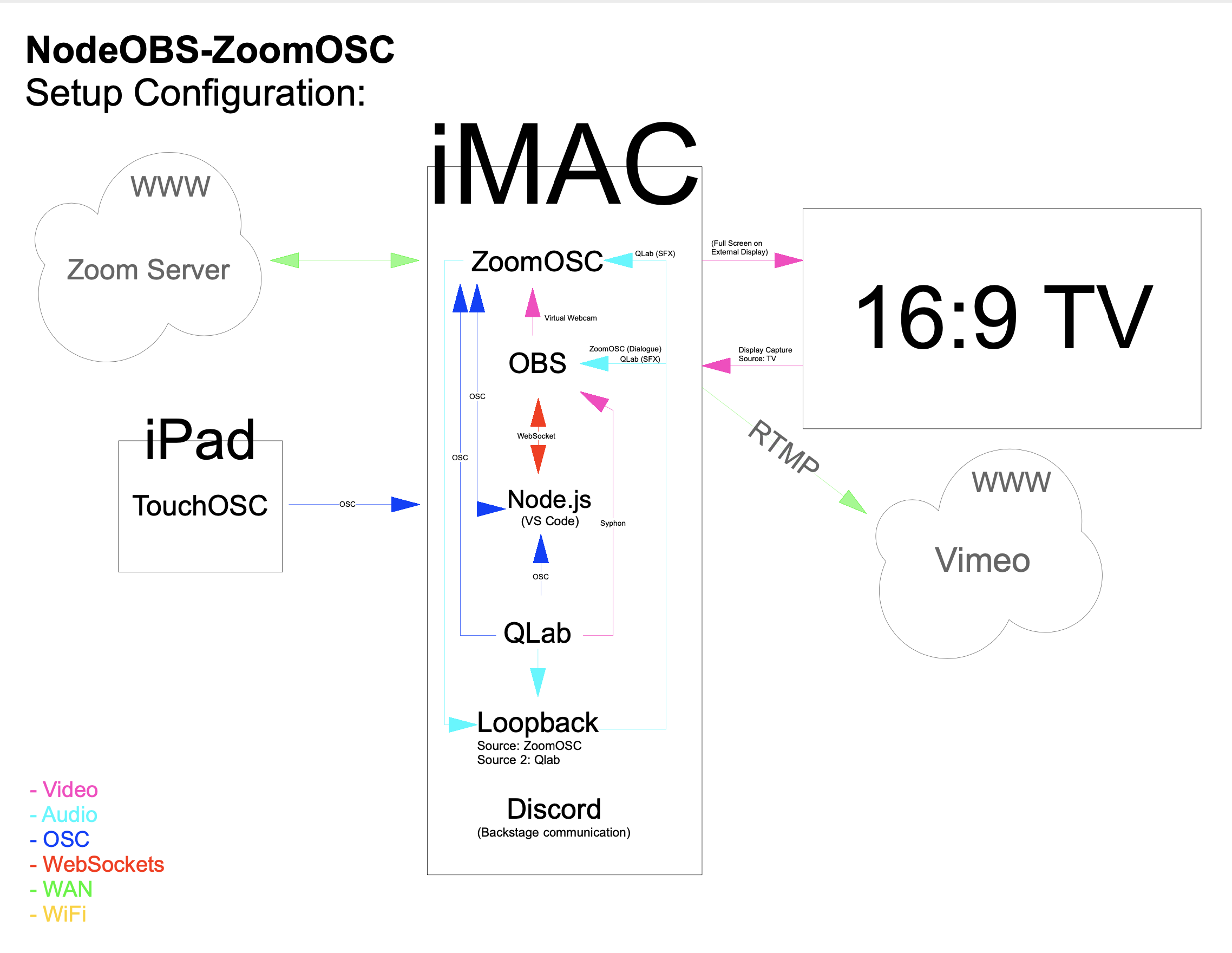 GitHub - jshea2/NodeOBS-ZoomOSC-AutoCrop