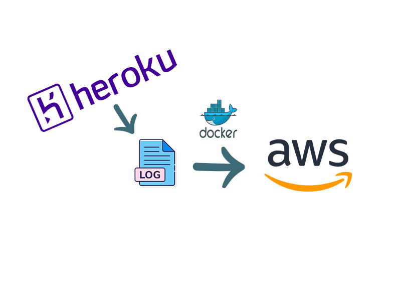 GitHub - amlana21/heroku-logs-to-aws-publish: Stream Heroku logs to AWS Cloudwatch using an EC2 ...