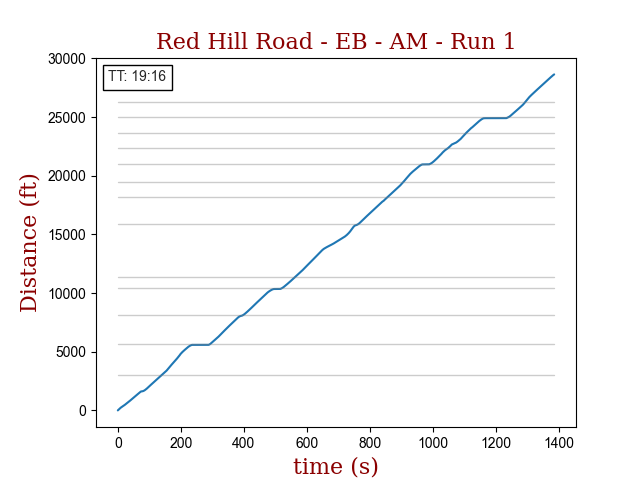 GitHub - redmond2742/GPX-TimeSpace-Diagram: Simple GPX Time Space ...