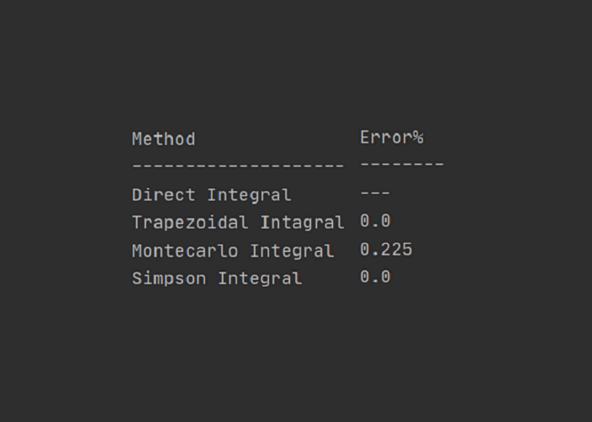 GitHub - amirgholizad-academic/Numerical_Integrals_Comparison: Comparing the results of 3 known ...