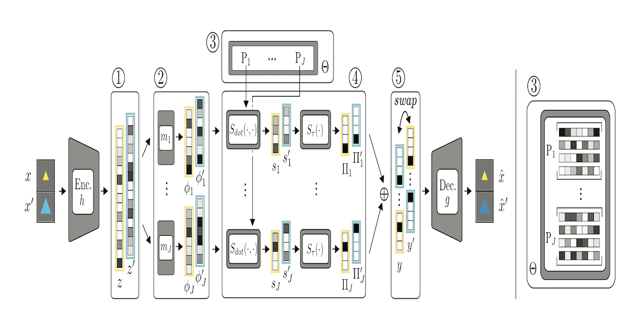 Github Ml Researchxiconceptlearning Explainable Interactive Concept Learning 