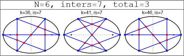GitHub - dan-reznik/self-intersected