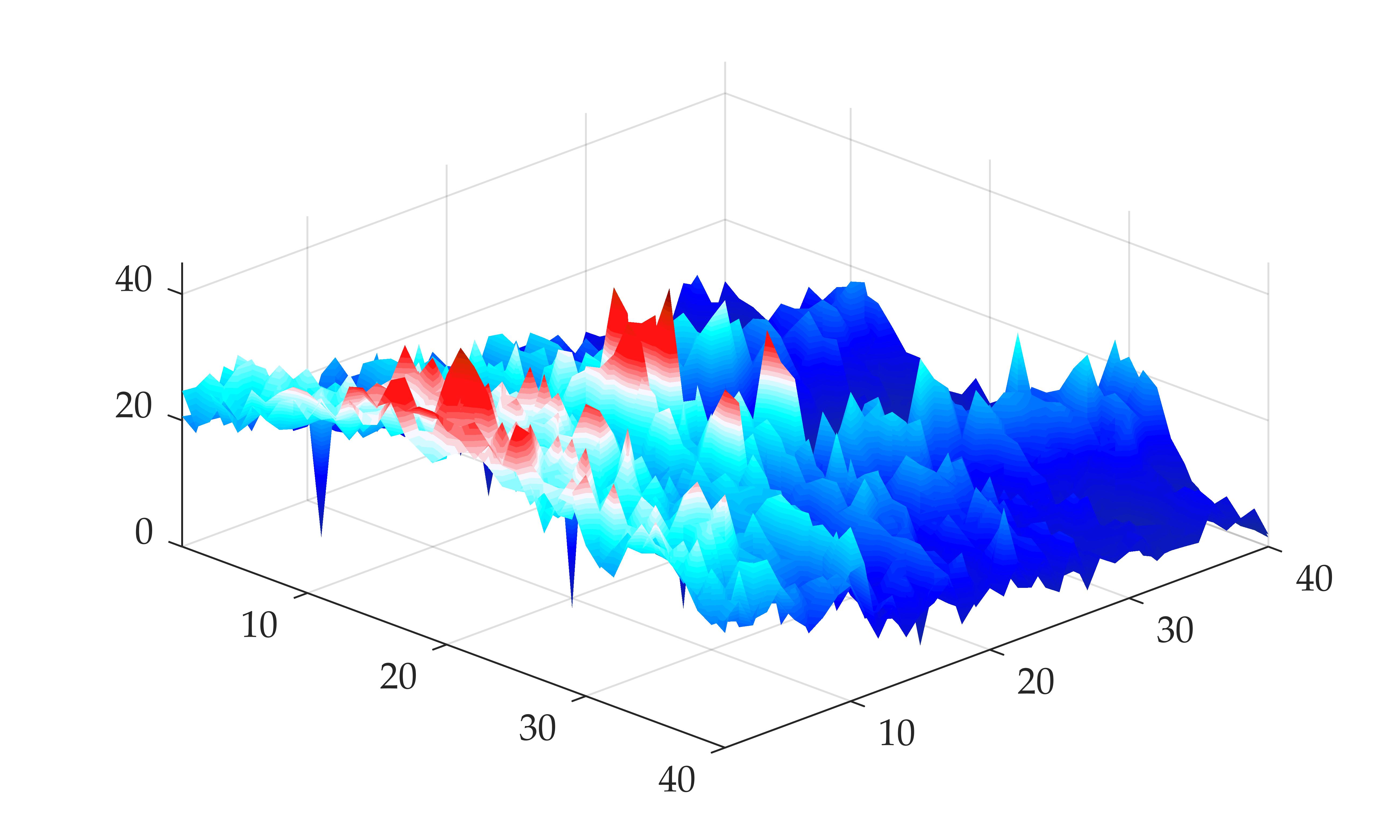 GitHub - daitranskku/deep-learning-for-laser-ultrasonic-wave-propagation-data: This repo ...