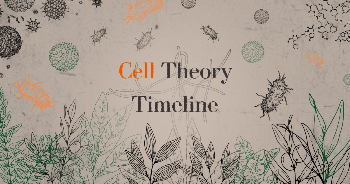 GitHub - sevora/cell-theory-timeline: An interactive timeline about the ...
