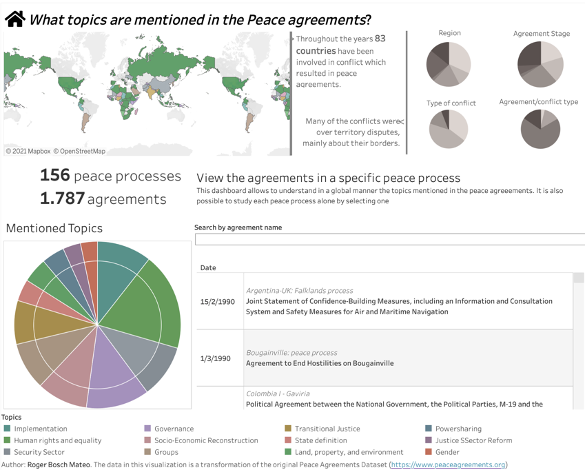 GitHub - boschmateo/peaceagreements: The Peace Agreements database, its ...