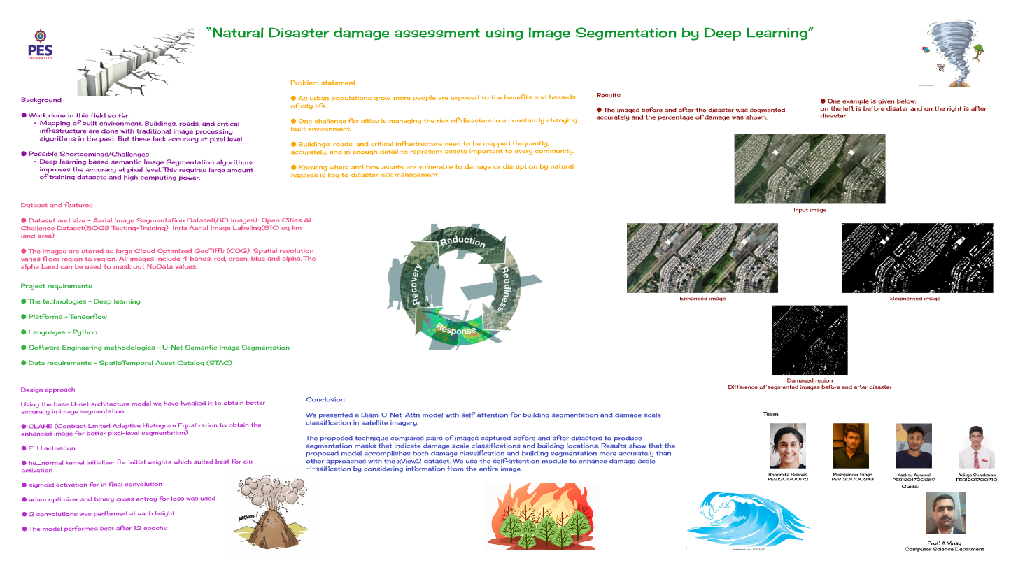 GitHub - Bhoomi20/UNet_Aerial_Image_Segmentation: Semantic Image ...