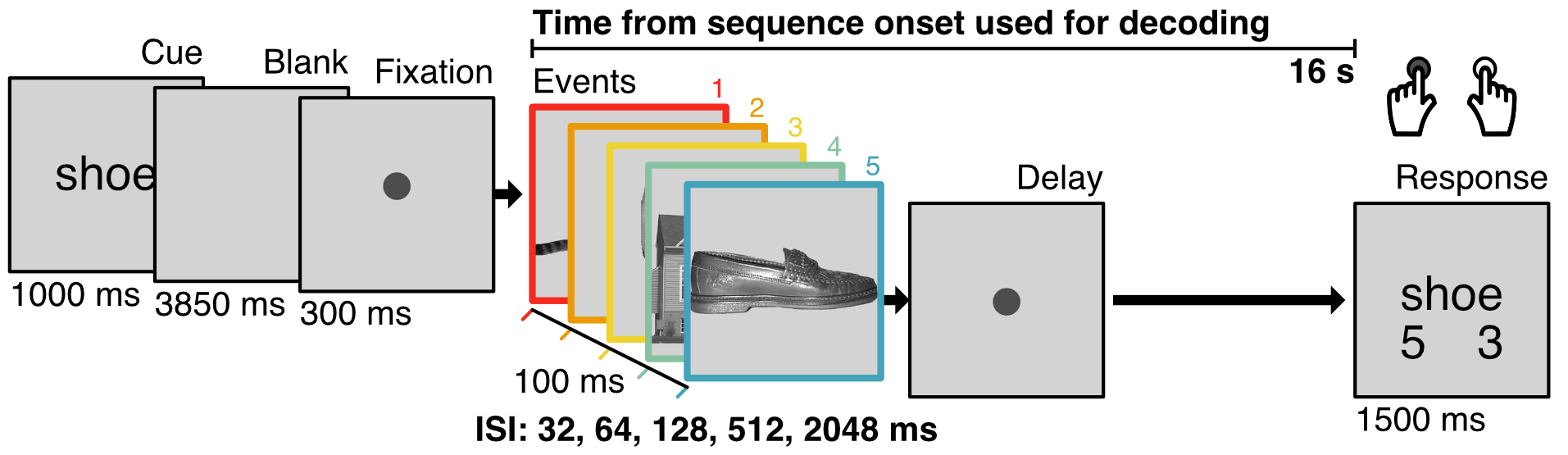 GitHub - lnnrtwttkhn/highspeed-task: This repository contains all code ...