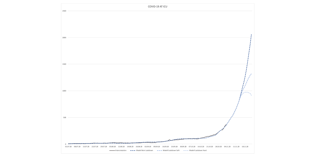 GitHub - walterra/covid19-at-hosp: Estimation of COVID19 hospitalizations.
