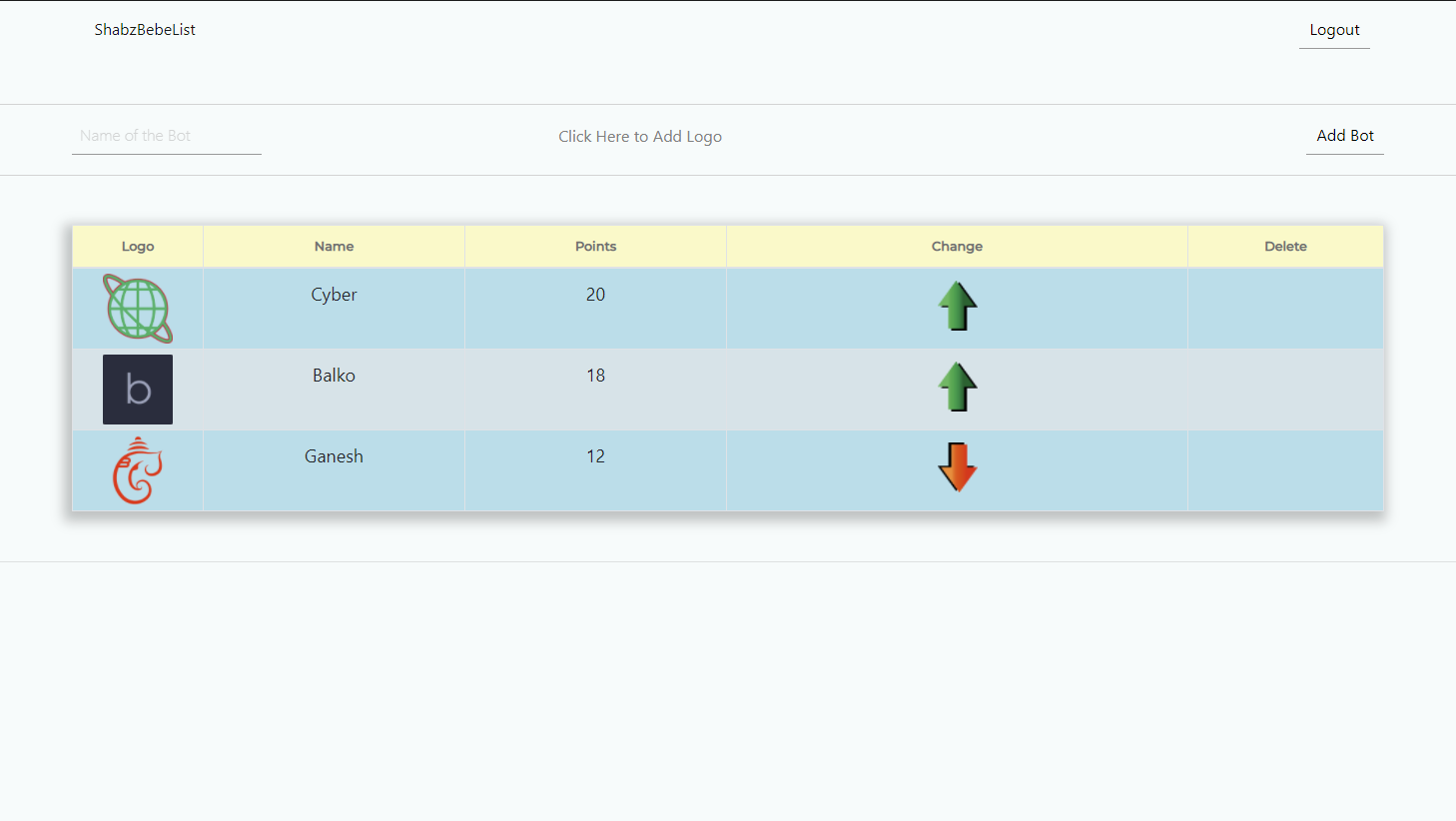 GitHub - GenaAiv/BotList