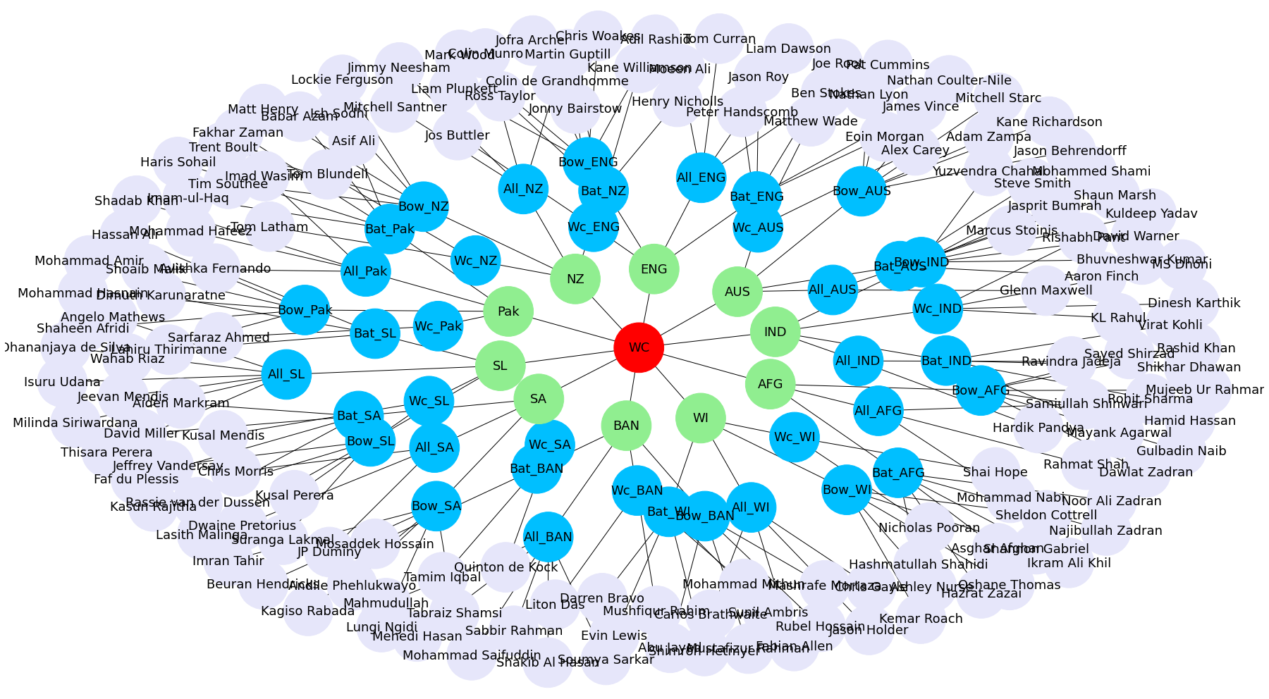 GitHub Rishujamaiyar Knowledge Graphs Introduction To Generation And