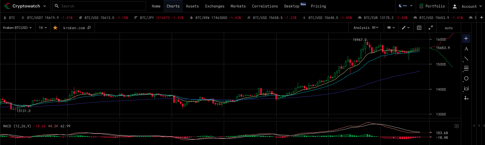 GitHub - TJustin602/boot-camp-project1: Project1 for Bootcamp fintech ...