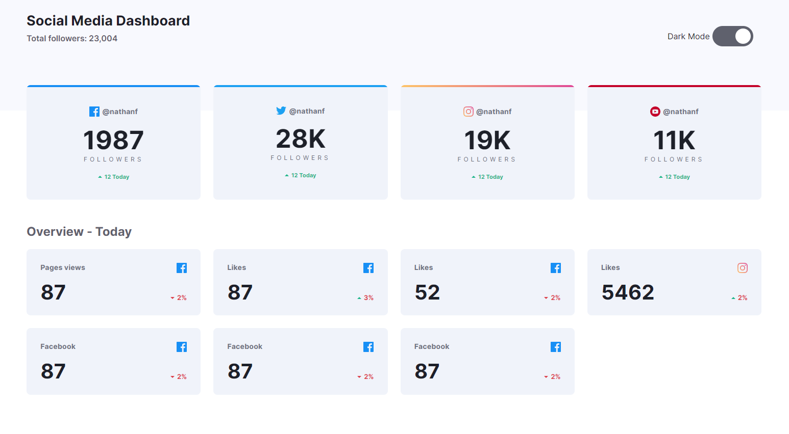 GitHub - carrillo406/dark-mode-test: dark mode test and response design