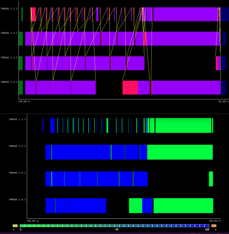 MPI_Fortran/fMatMatMul.f90 at main · md861/MPI_Fortran · GitHub