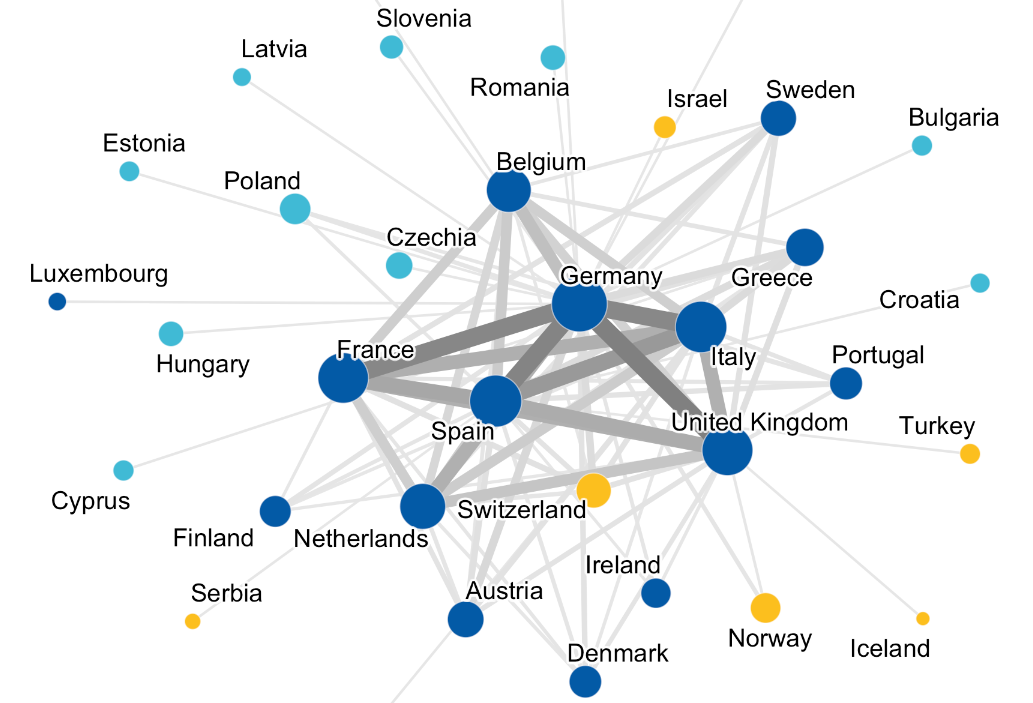 GitHub - zambujo/eunets: 🚧 Collaboration networks in EU Framework ...
