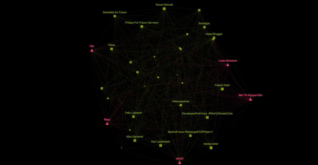 GitHub - ChristopherLohse/SocialNetworkAnalysis