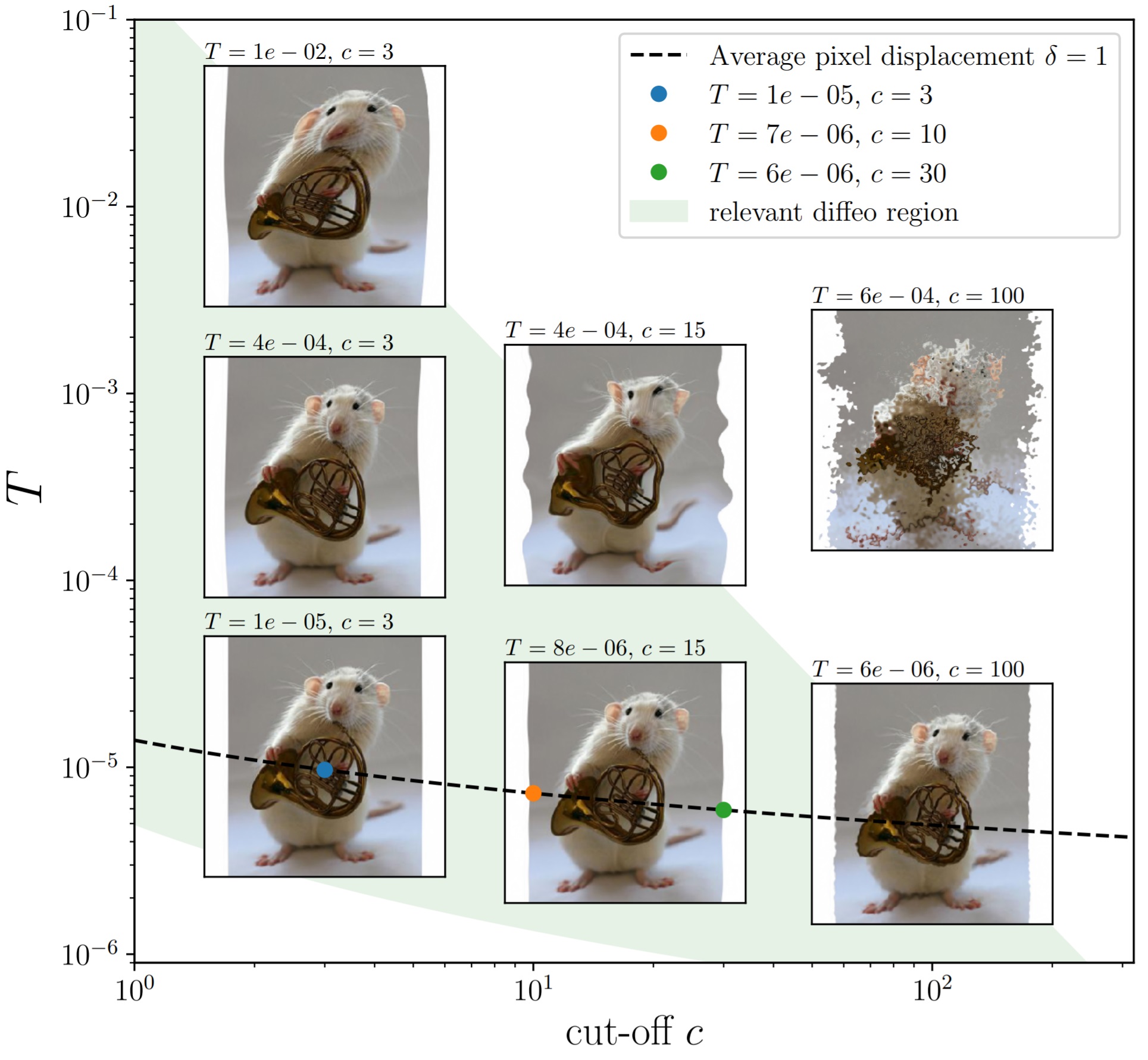 GitHub - pcsl-epfl/diffeomorphism: Apply maximum-entropy diffeomorphisms to images