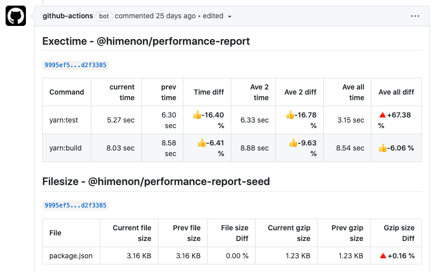 GitHub - Himenon/performance-report: continuous performance report in integration.