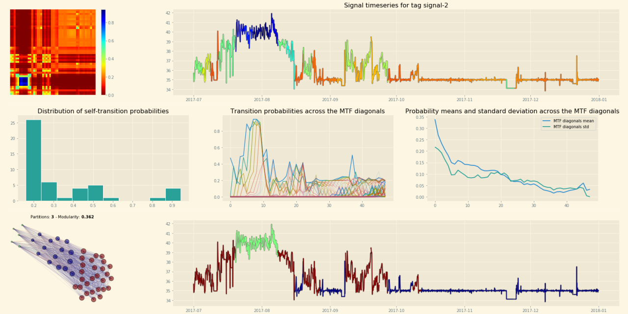 GitHub - michaelhoarau/tsia: Time series image analysis package