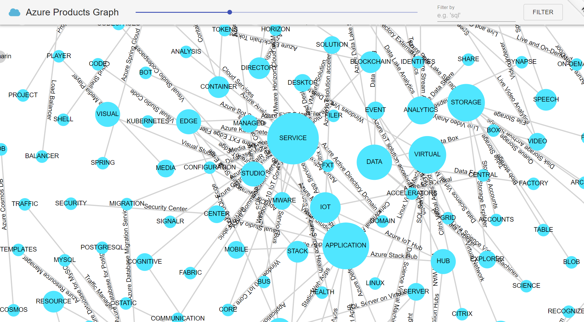 azure-products-graph