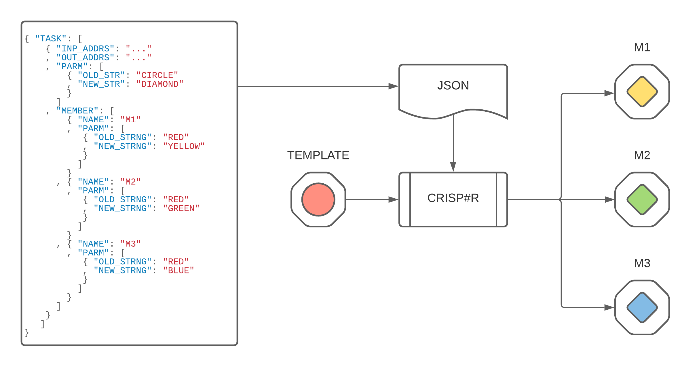 GitHub - HDJAHEDI/CRISP-R: REXX, zOS, REPLACE, JSON TO STEM