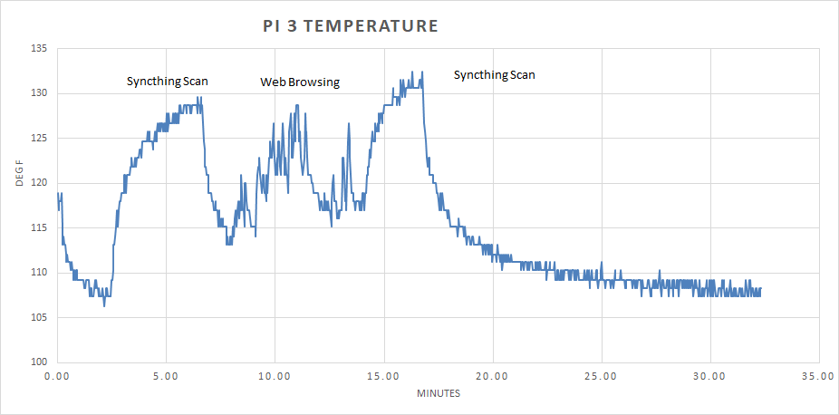 GitHub - increa/raspberry-pi: Raspberry Pi tools