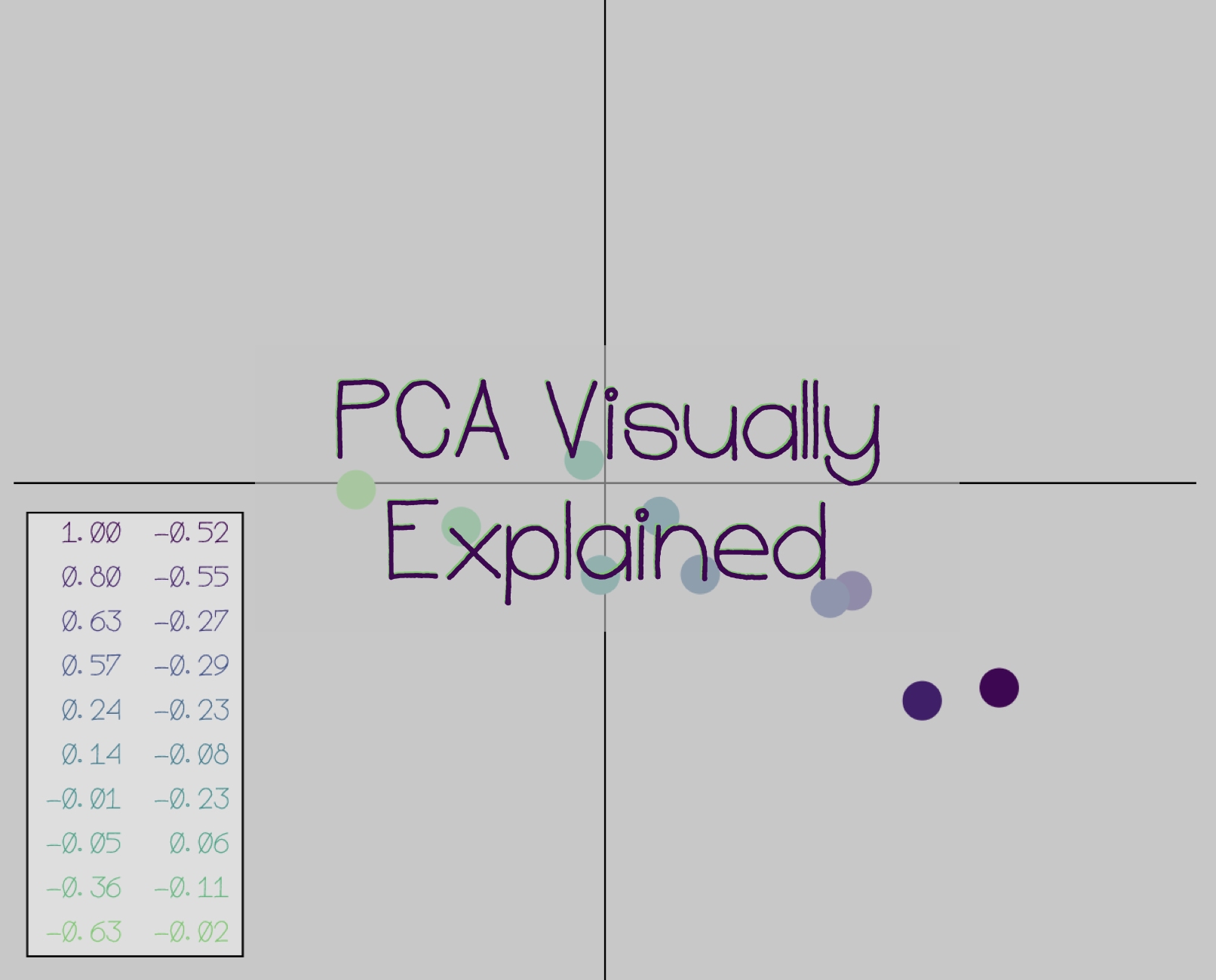 GitHub - AdamSpannbauer/pca_animation: (WIP) An interactive animation ...