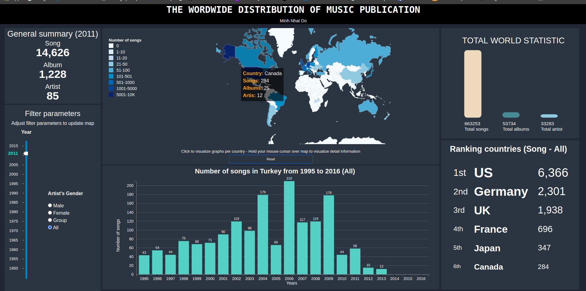 GitHub - Nhatdealin/Data-visualization-music-publication-WASABI: Data visualization MSc 1 DSAI