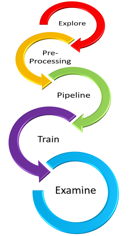 fmi/tutorial_nbs/medical_imaging_tutorial.ipynb at master · asvcode/fmi · GitHub